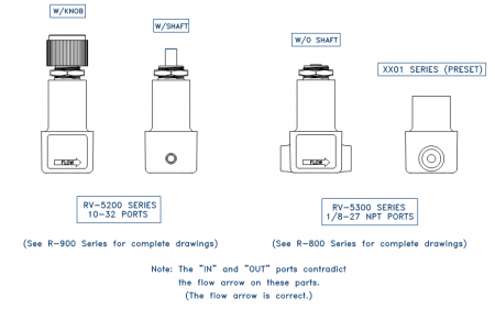 Miniature Relief Valve • Airtrol Components Inc
