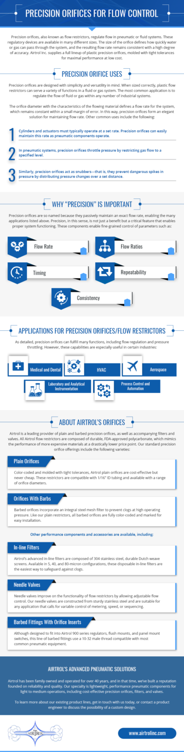 Precision Orifices & Accessories • Airtrol Components Inc.
